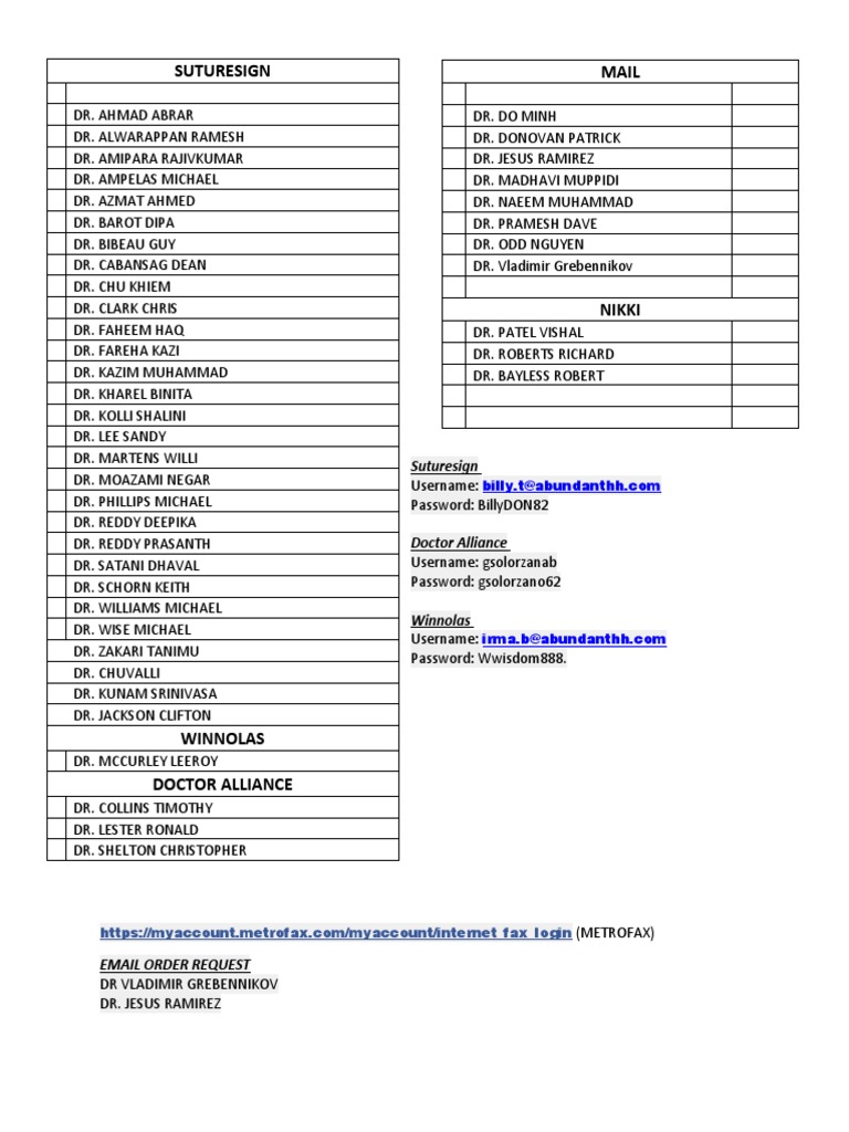 A list of doctor names and login credentials for various medical ...