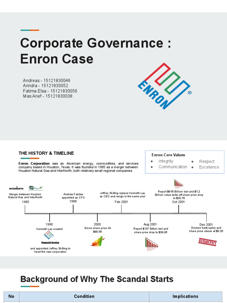 Enron Case Corporate Governance | PDF | Enron | Corporate Law