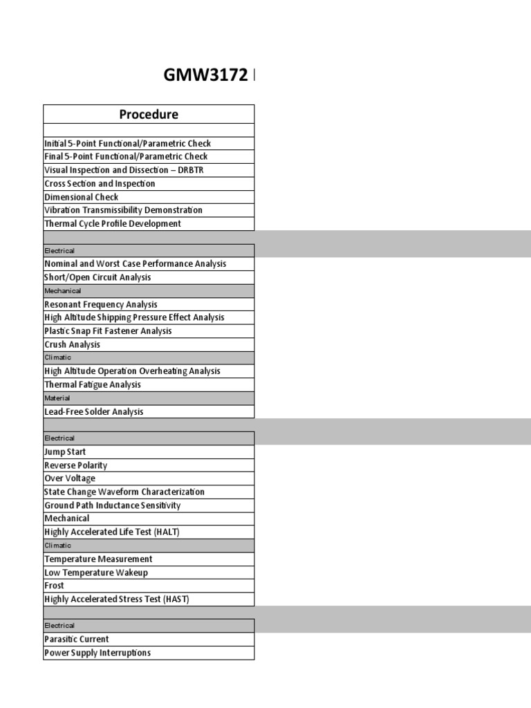 GMW3172 Procedure Planning Tool V1 | PDF | Electrical Connector ...