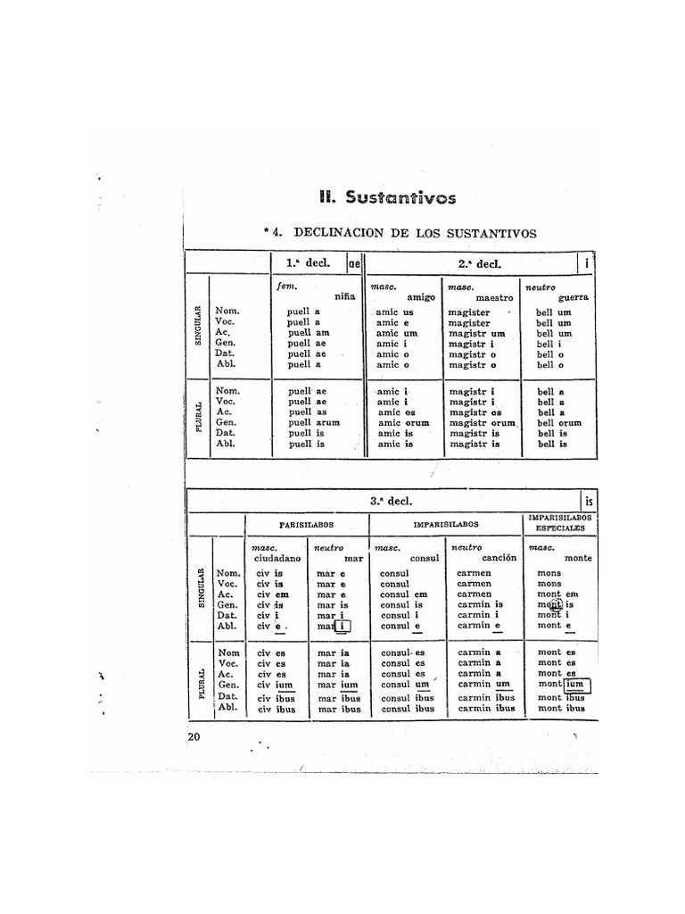 Grammatica Latina in Spagnolo | PDF | Semántica | Unidades Semánticas