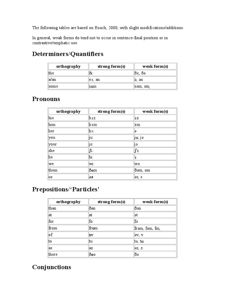 Weak and Strong Forms in English | PDF | Cognition | Philology