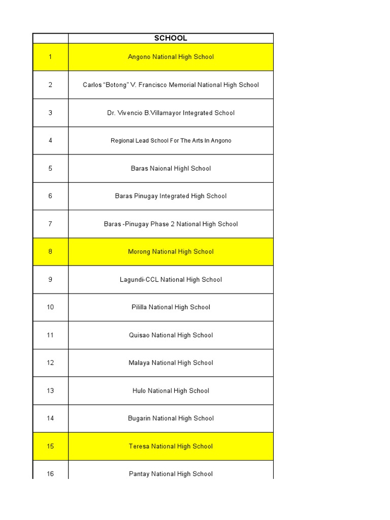 Dr. Vivencio B. Villamayor School Overview | PDF | Schools | High ...