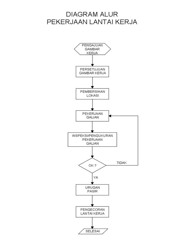 Flow Chart Lantai Kerja PDF | PDF