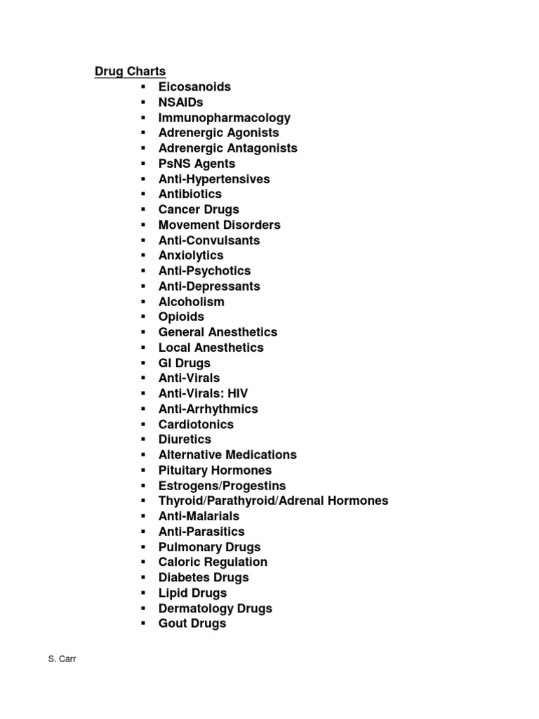 Comprehensive Drug Chart Overview | PDF | Nonsteroidal Anti ...