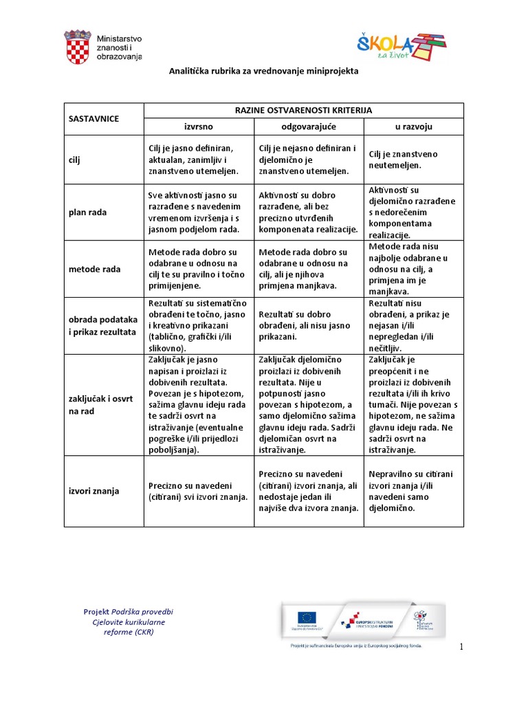 Primjeri Rubrika | PDF