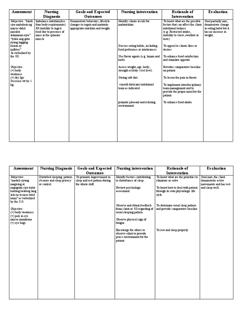NCP For Mobility Intolerance | PDF | Sleep | Weakness