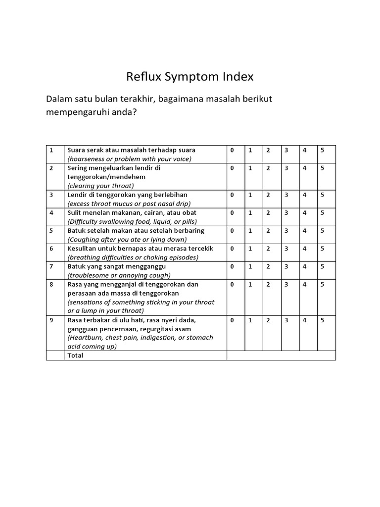 Reflux Symptom Index | PDF