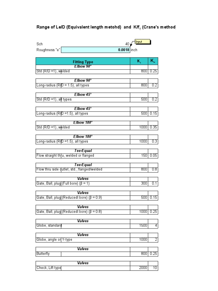 Range of Le/D (Equivalent length method) and K/f T (Crane's method ...