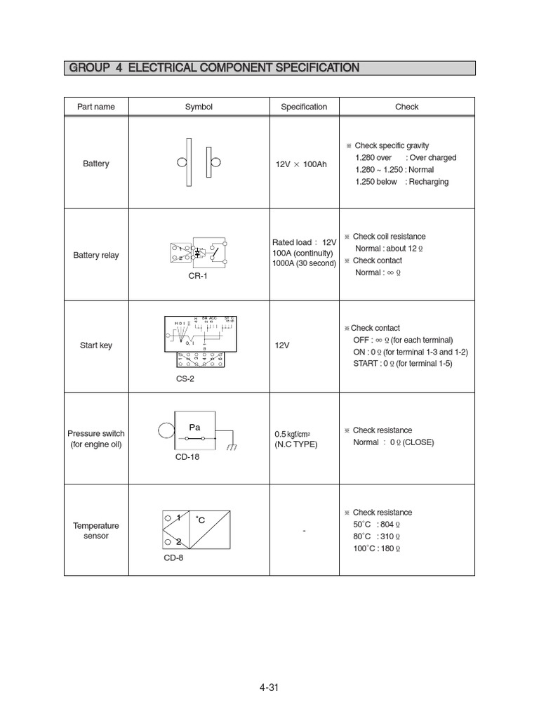 thông số kt hyundai robex r60w-9s.pdf | PDF | Relay | Switch