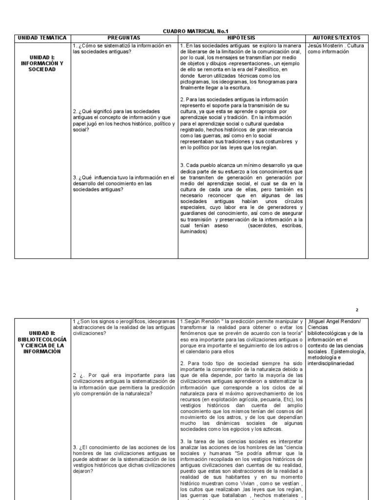 Cuadro Matricial 1 | PDF | Conocimiento | Información