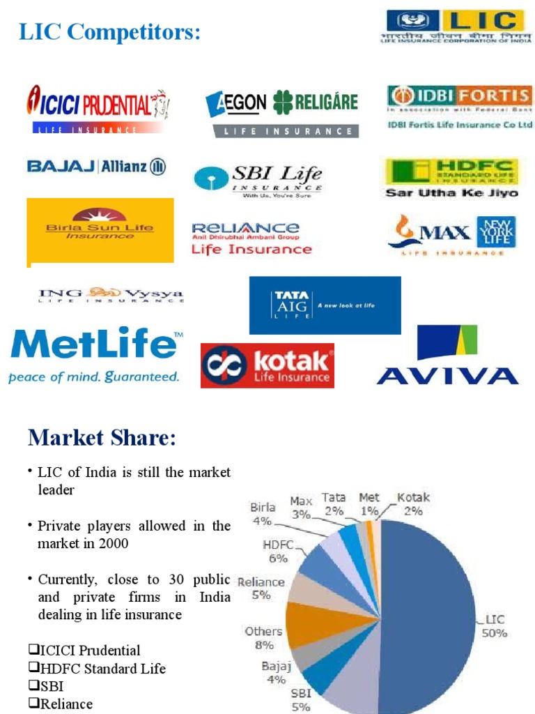 LIC Competitors and Market Analysis | PDF | Insurance | Investing