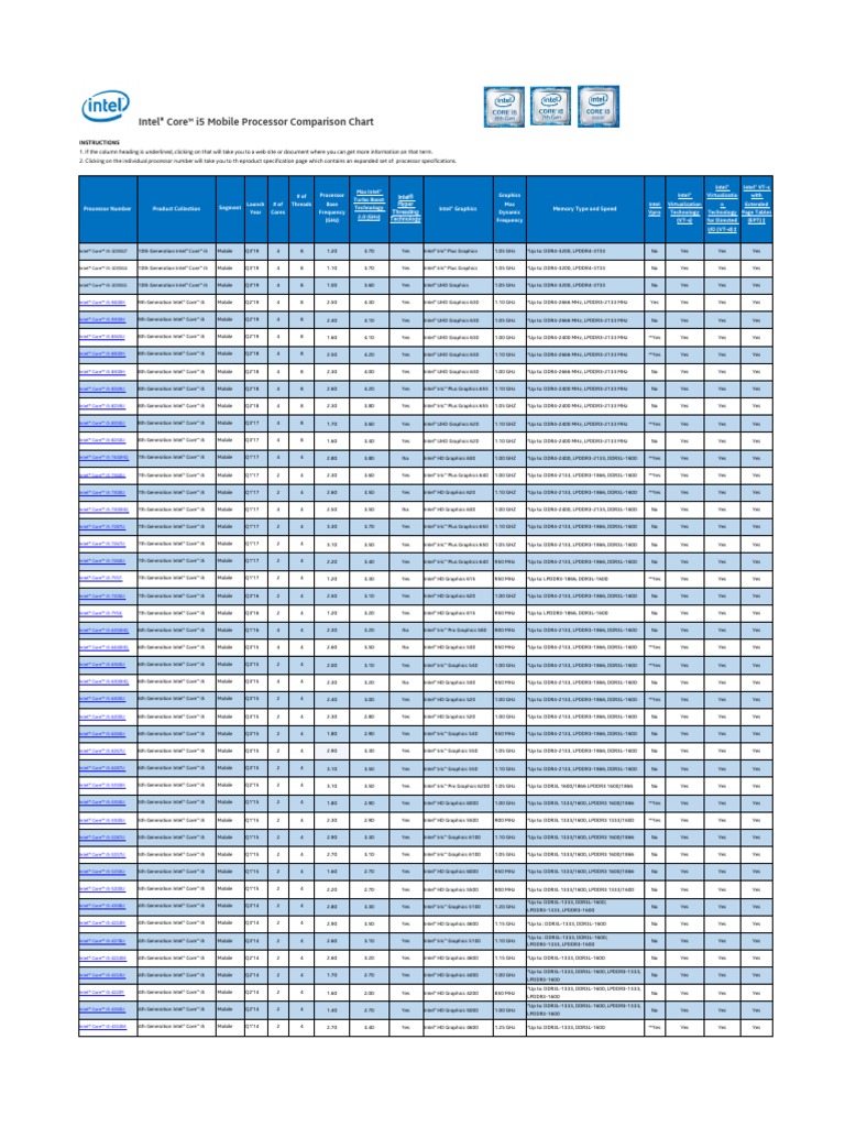 Intel Core I5 Mobile Compare Chart | PDF | Intel | Computer Architecture