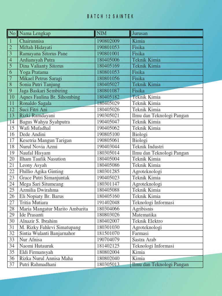 Daftar Mahasiswa Batch 12 Saintek | PDF