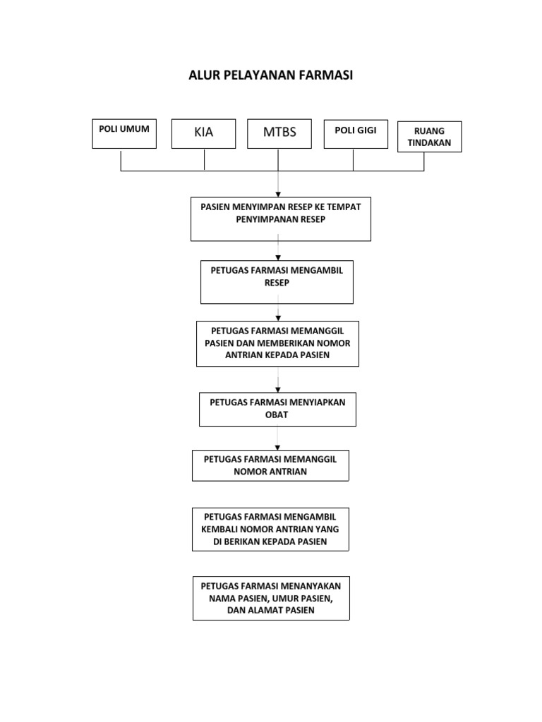 Alur Pelayanan Farmasi Pdf