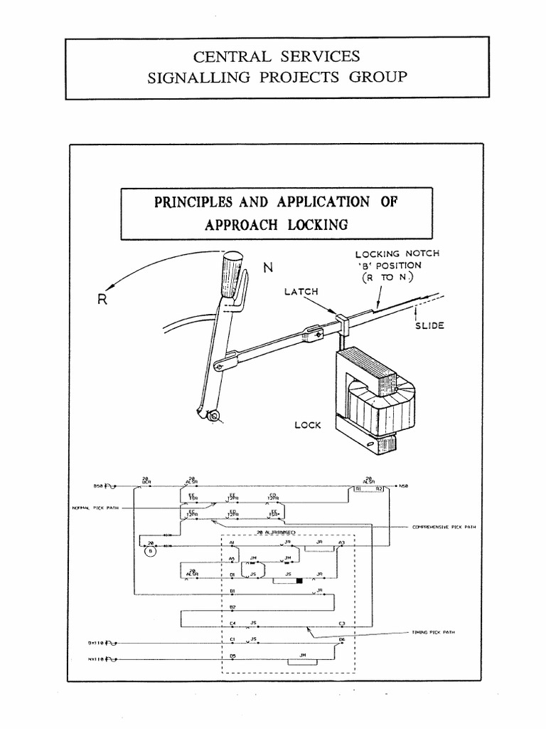 56 Principles & Application of Approach Locking | PDF