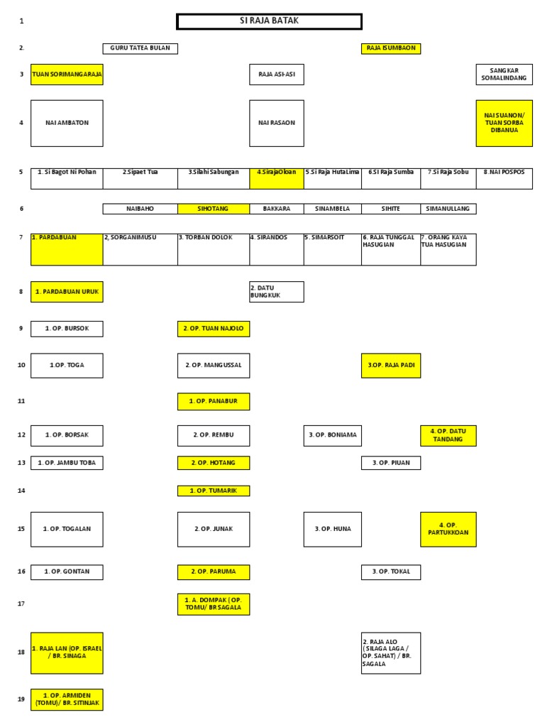 Tarombo Op. Paruma | PDF