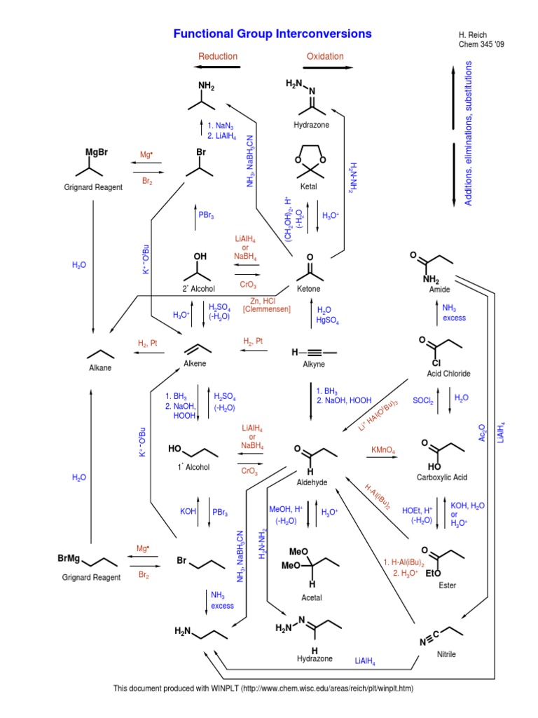 Functional Group Interconversion Scheme | PDF | Alcohol | Unit Processes