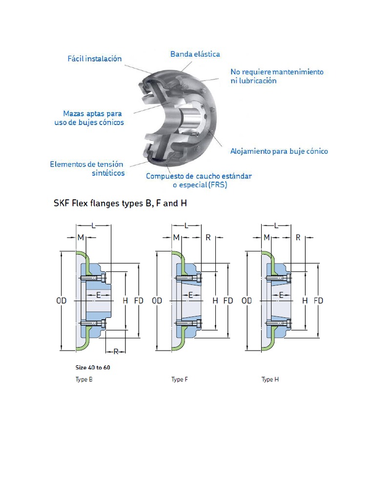 Caracteristicas Del Acople FLEX SKF | PDF