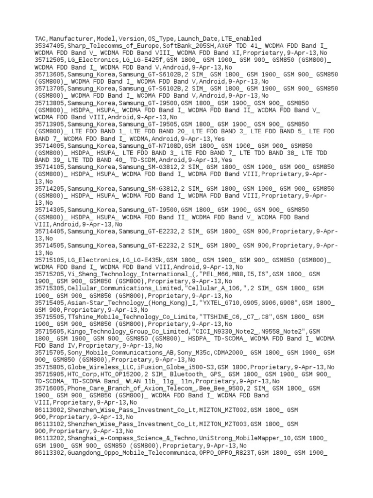 Tac Codes F04 | PDF | Lte (Telecommunication) | Receiver (Radio)