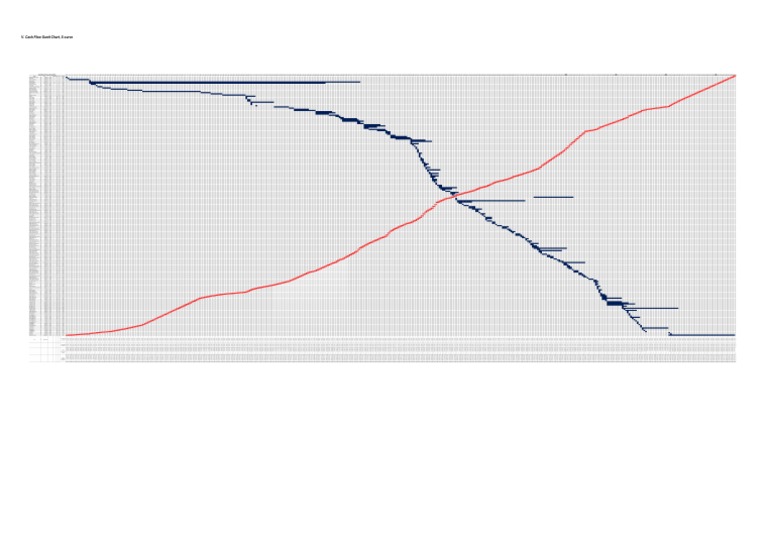 Cash Flow, S-Curve, Gantt PDF | PDF