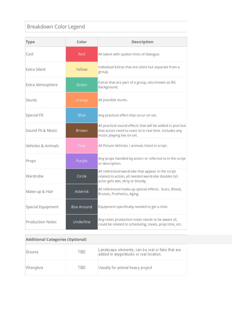 Script Breakdown Sheets Template Workbook | PDF