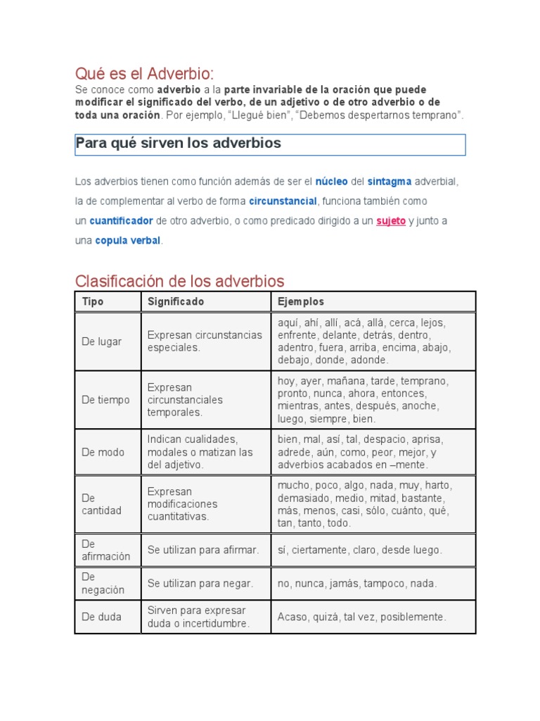 El mapa conceptual del adverbio: sus tipos, funciones y ejemplos | PDF | Adverbio | Adjetivo