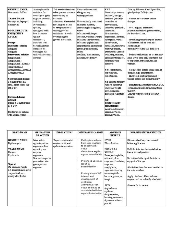 Gentamycin Drug Study | PDF | Pharmacology | Drugs