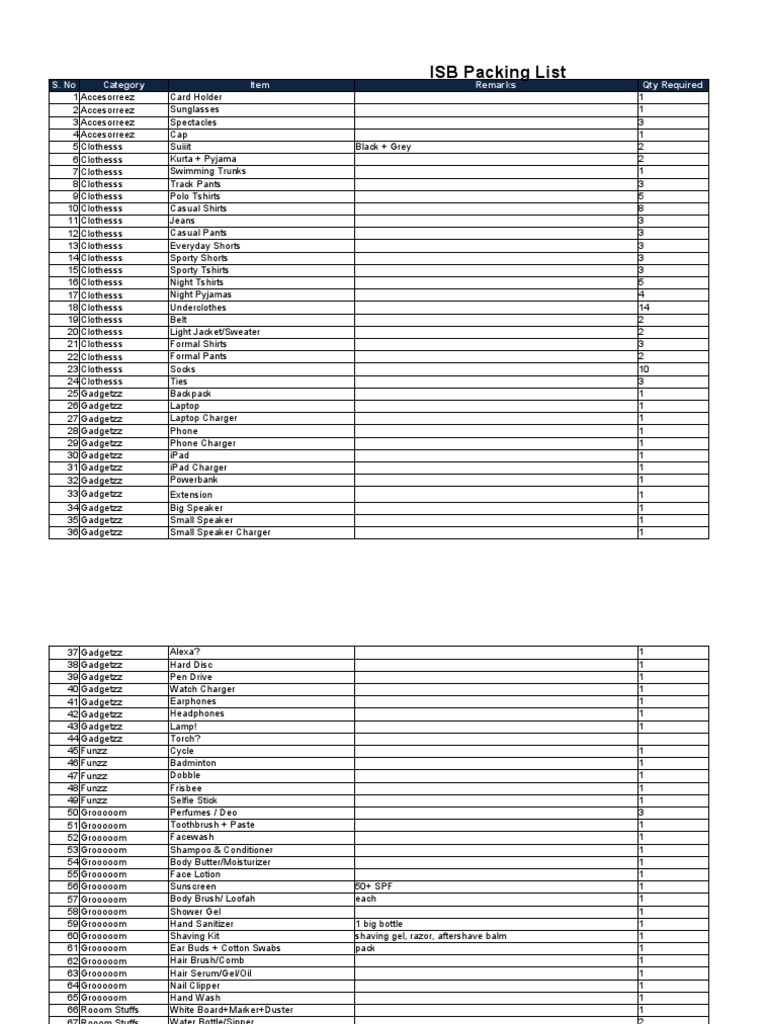 ISB Packing List | PDF | Shaving | Clothing