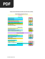 Loading Standards of Bridges, IRC Loading | PDF | Axle | Bridge