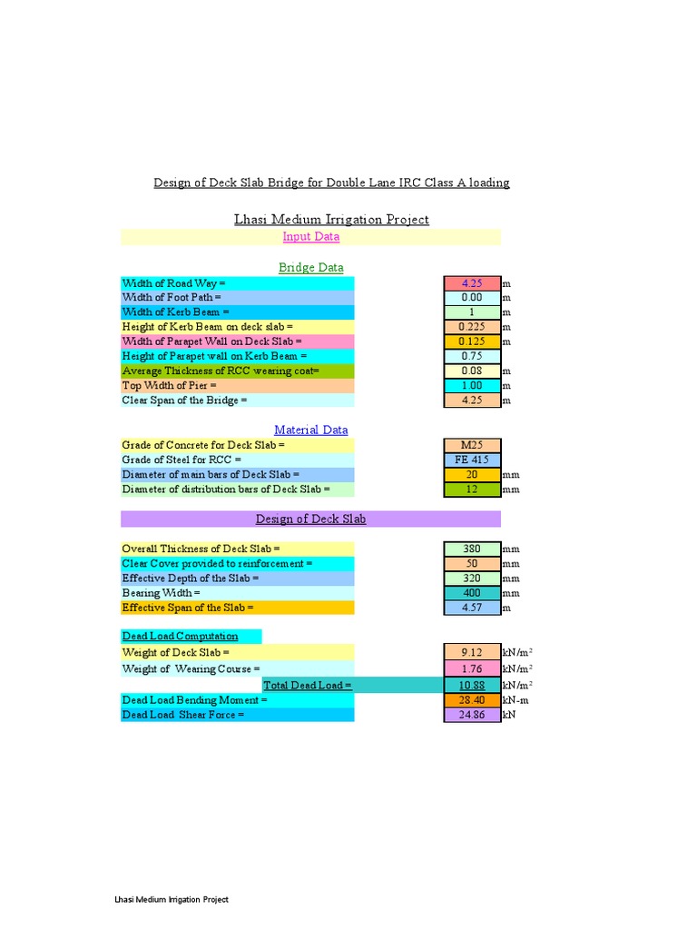 Class A Loading (Two Lane) Deck Slab | Download Free PDF | Bending | Bridge