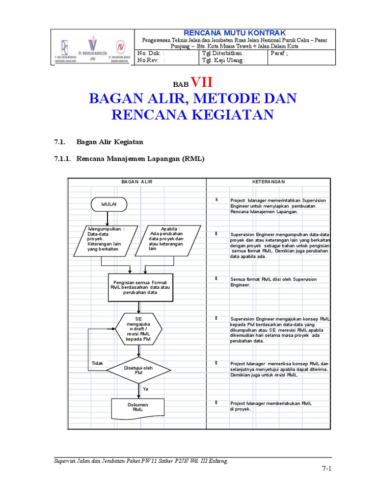 Bab 7. Bagan Alir, Metode & Ren. Kerja | PDF