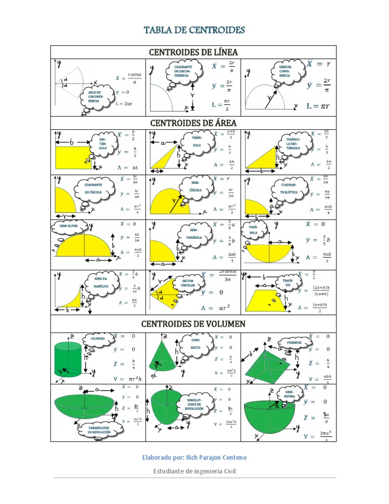 Tabla de Centroides 1 | PDF | Matemática Elemental | Objetos matemáticos
