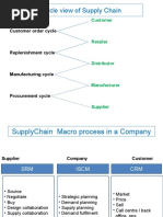 At Kenerey Purchasing Chess Board | PDF | Supply Chain | Demand