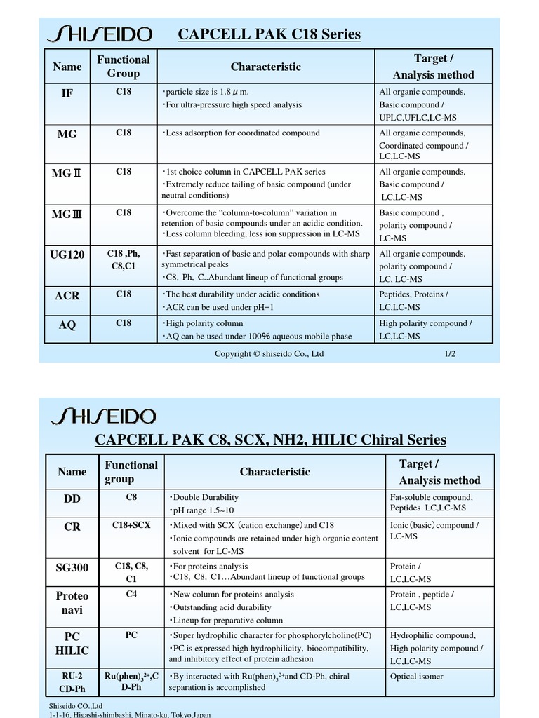 Shiseido HPLC Column Selection Chart | PDF | Liquid Chromatography–Mass ...