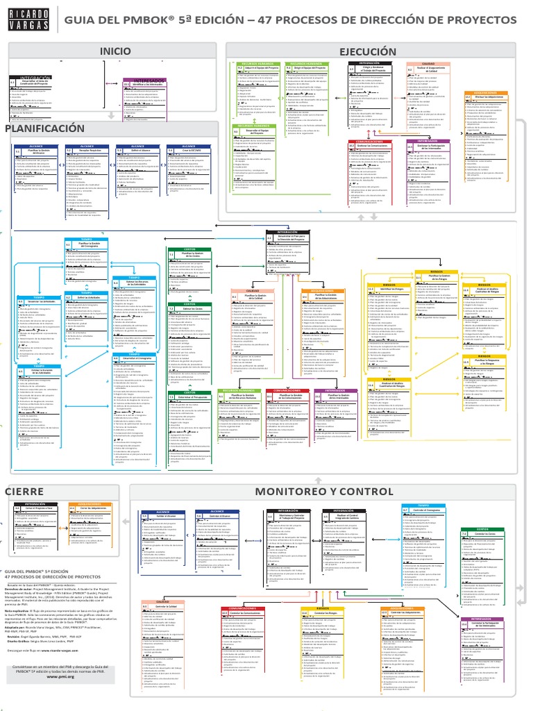 Ricardo Vargas Pmbok Flow 5ed Color Es | PDF | Gestión de recursos humanos | Business