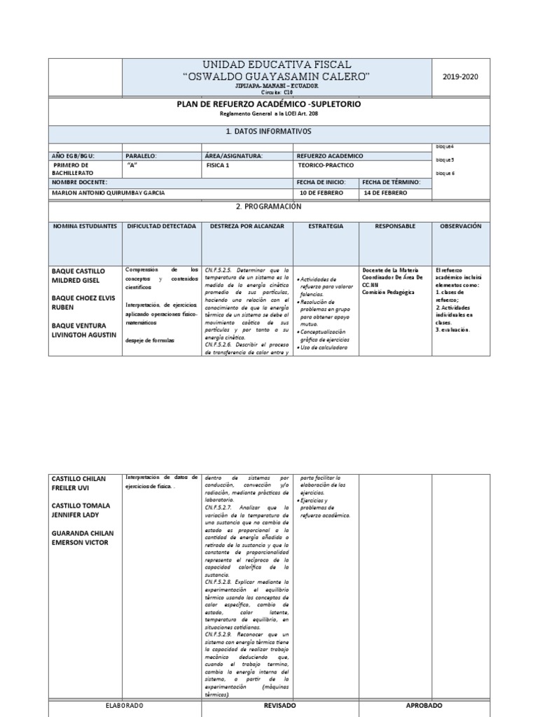 PLAN de Refuerzo ACADEMICO | PDF | Corriente eléctrica | Electrostática PLAN de Refuerzo ACADEMICO | PDF | Corriente eléctrica | Electrostática