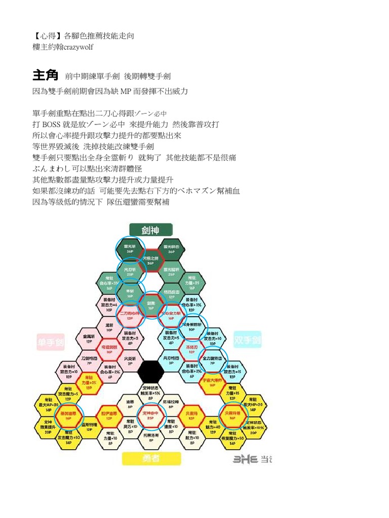 DQ11 All Characters Skills 各腳色推薦技能 | PDF