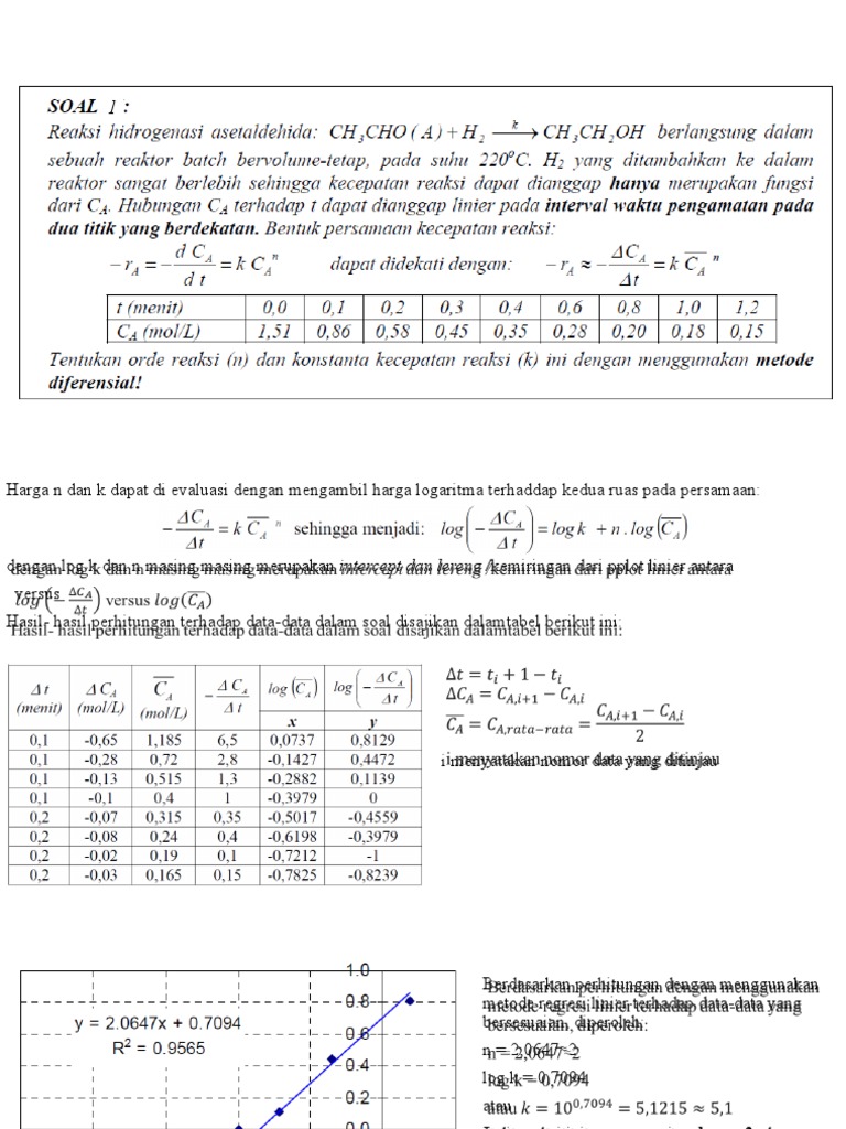 Soal 1 Persamaan Laju RX Metode Diferensial | PDF