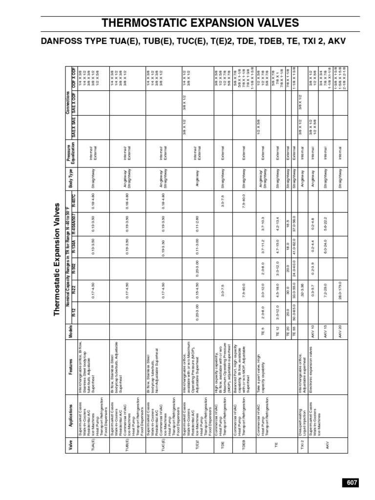 Danfoss Thermostatic Expansion Valves Guide | PDF | Building Technology ...