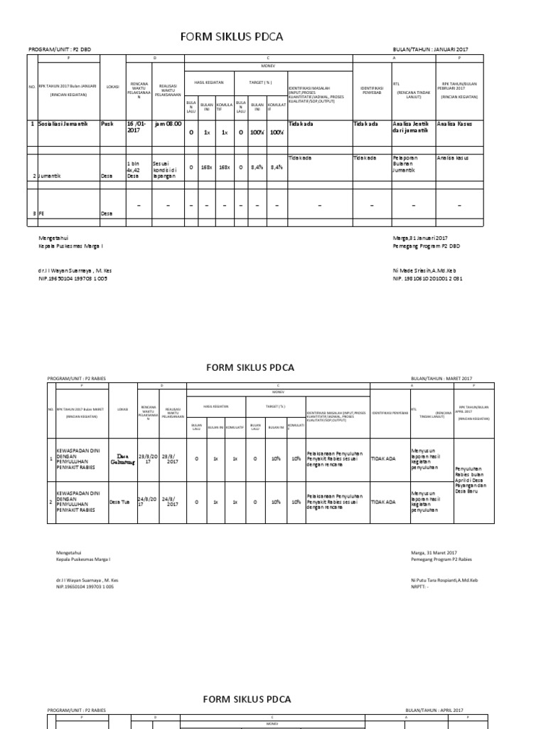 Siklus Pdca p2 Rabies M 1 | PDF
