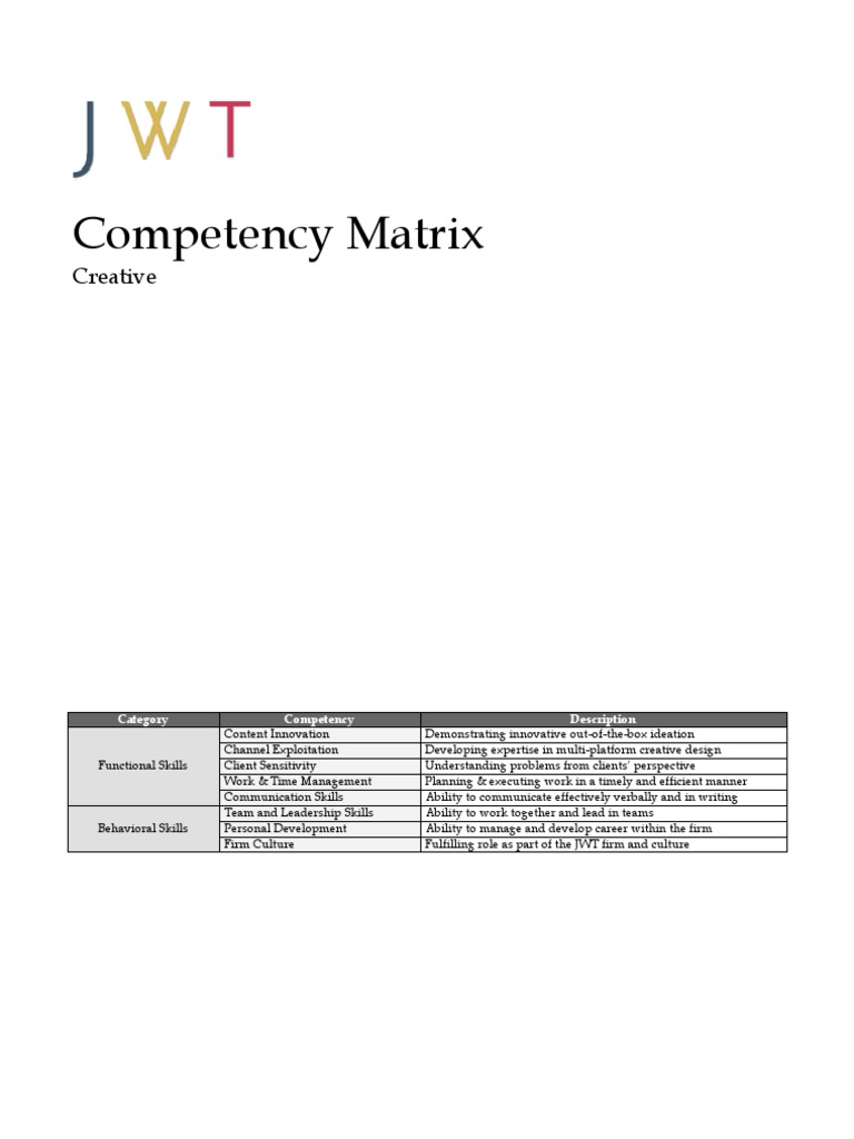 Competency Matrix Creative 100802 | PDF | Creativity | Leadership