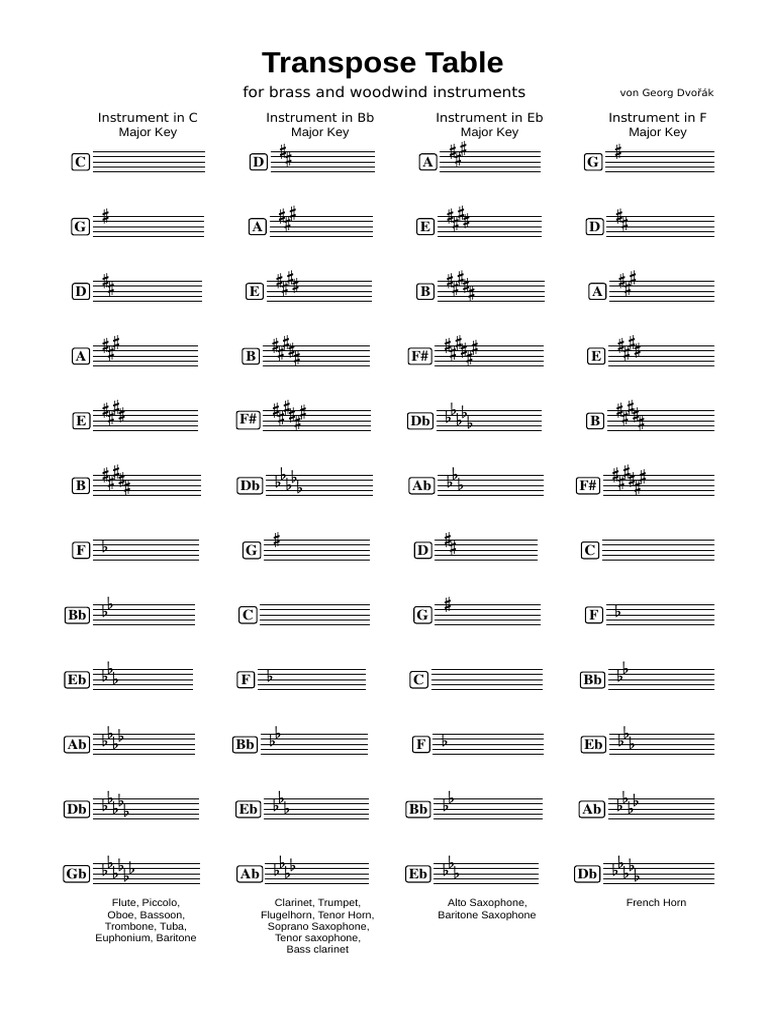 Transpose Table - All Keys | PDF | Saxophone | Brass Instruments