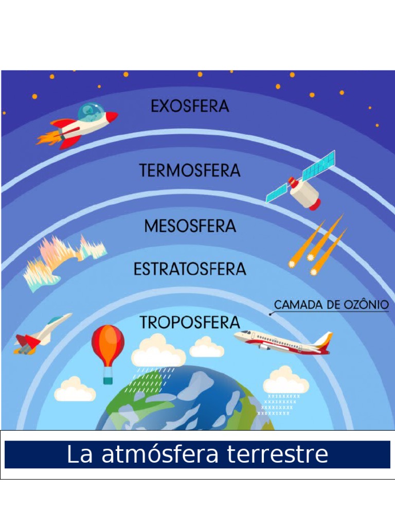 La atmósfera terrestre y su impacto ambiental | PDF | Atmósfera ...