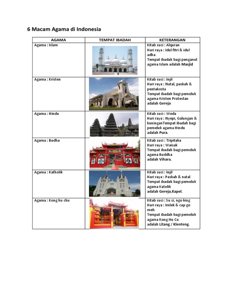 Rumah Ringkas: Tabel Agama, Tempat Ibadah, Pemimpin, Kitab, 42% OFF