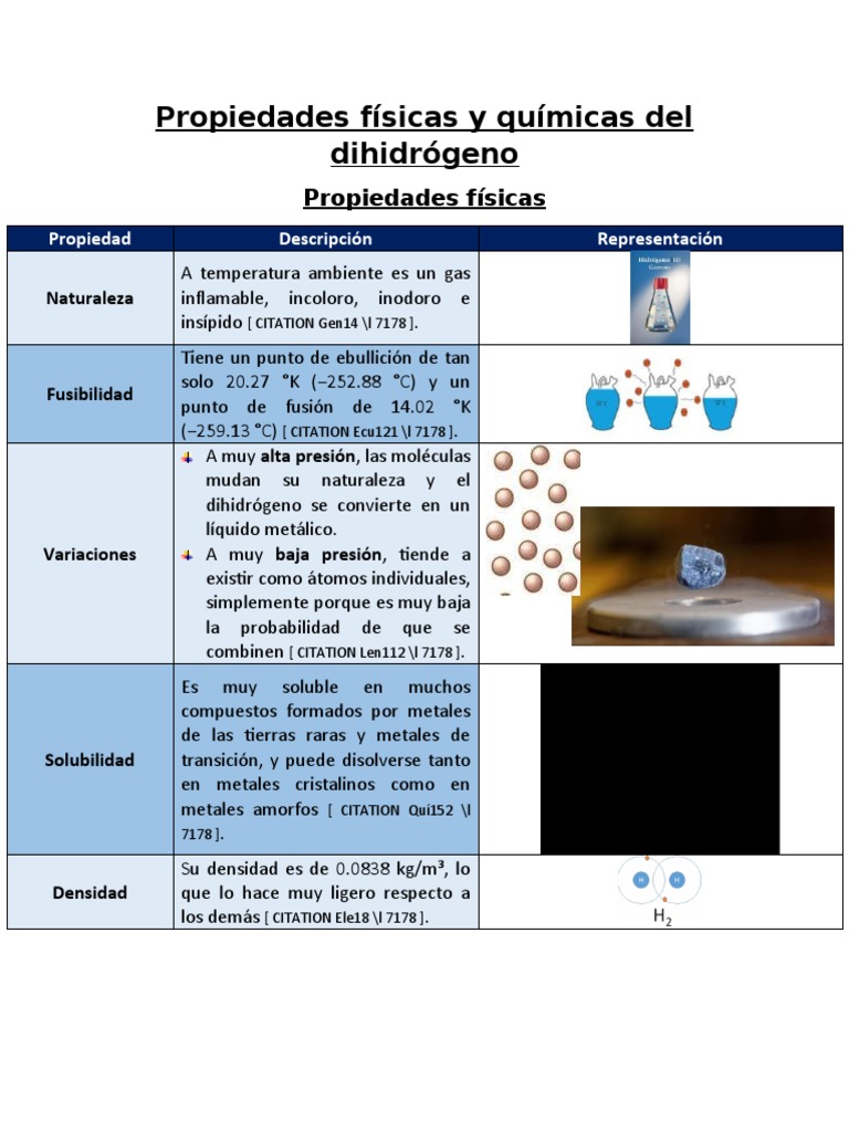 Dihidrógeno Propiedades Físicas y Químicas | PDF | Rieles | Hidrógeno