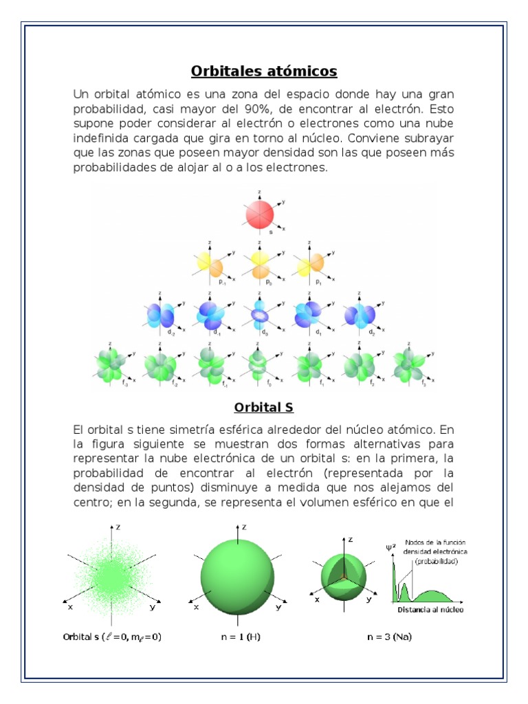 Orbitales Atómicos | PDF | Orbital atómico | Física atómica