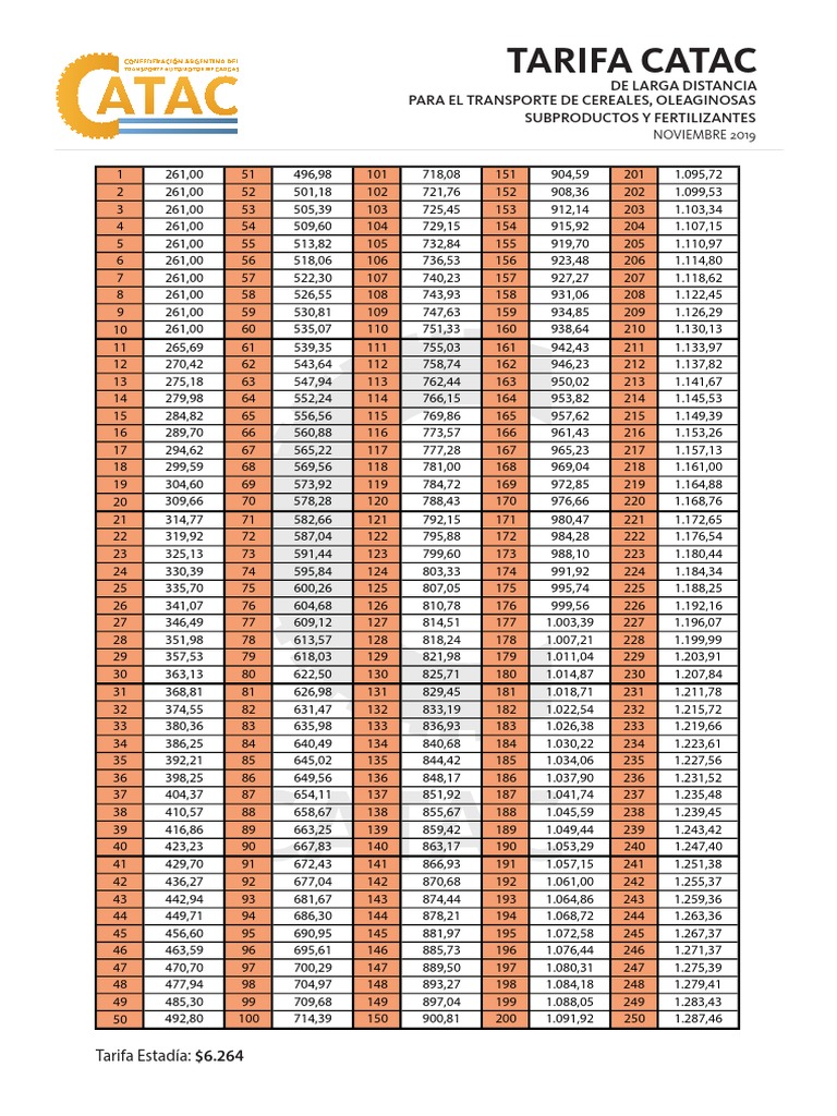 Tarifa Catac Larga Distancia 1500KM 1 PDF | PDF