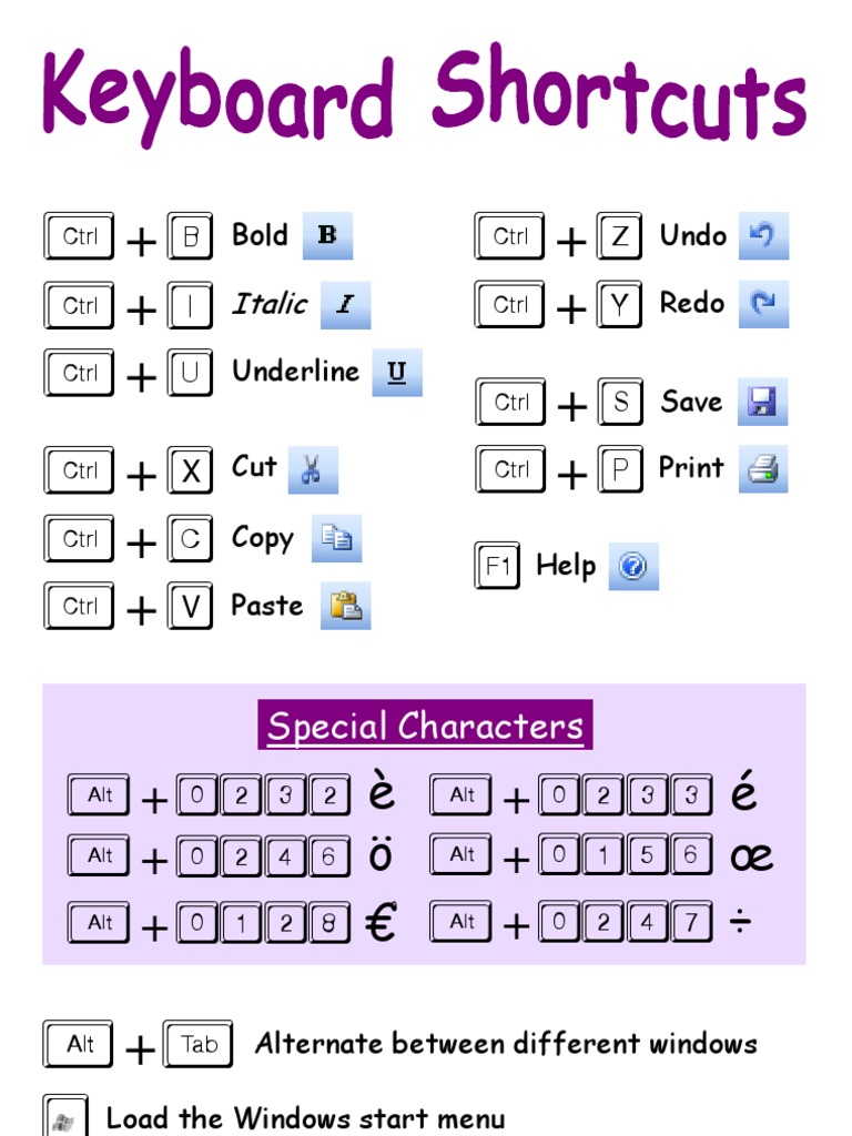 Microsoft Word - Keyboard Shortcuts | PDF