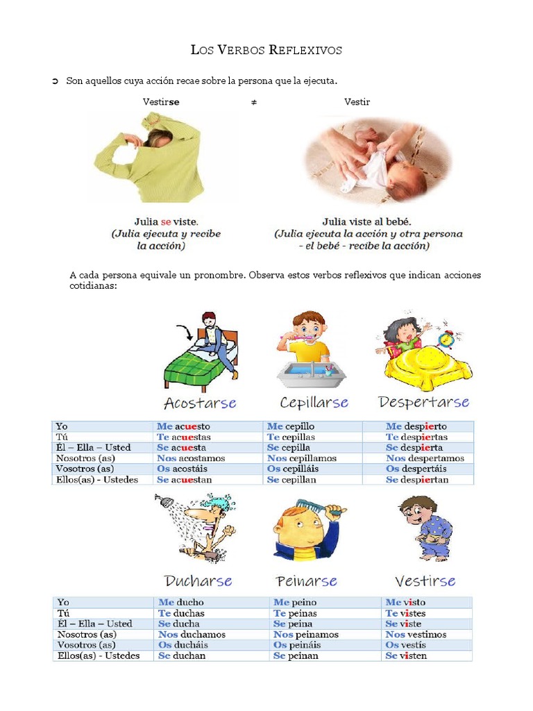 Verbos-Reflexivos-Ejercicios Grade 9 | PDF