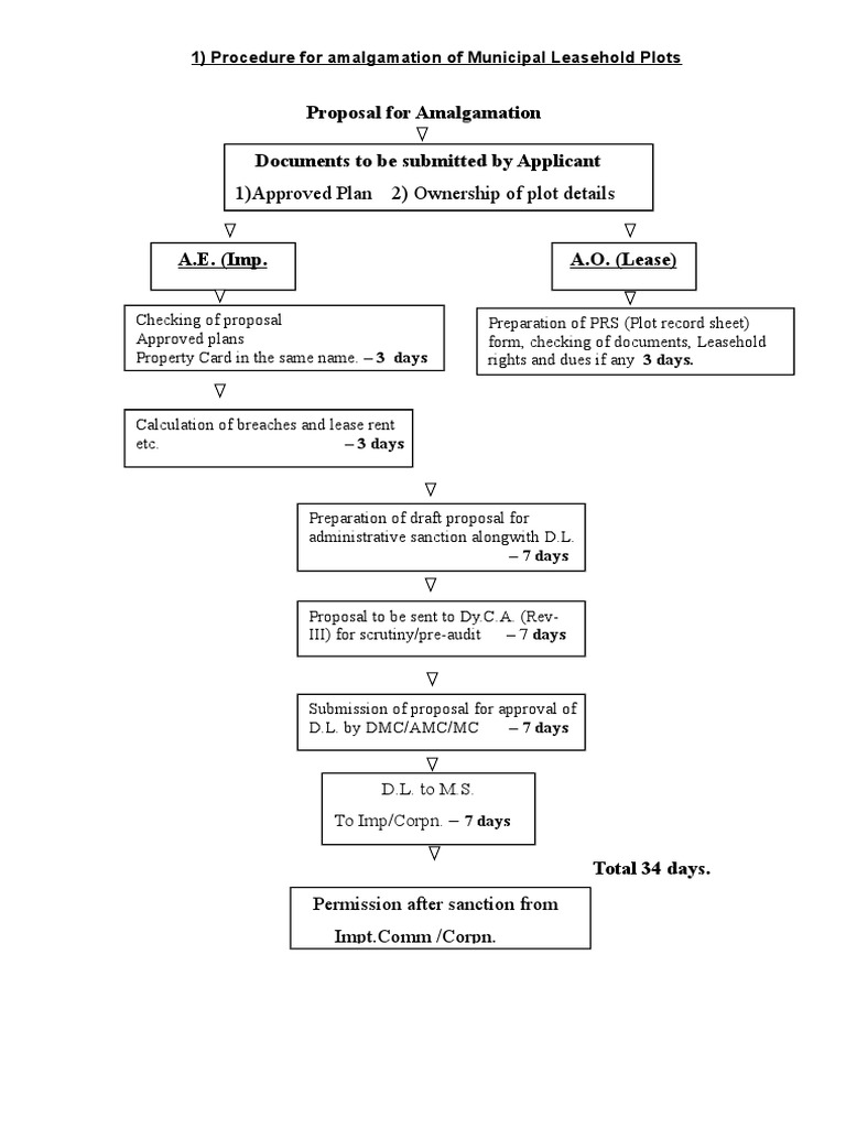 Amalgamation Procedure for Leasehold Plots | PDF | Lease | Leasehold Estate